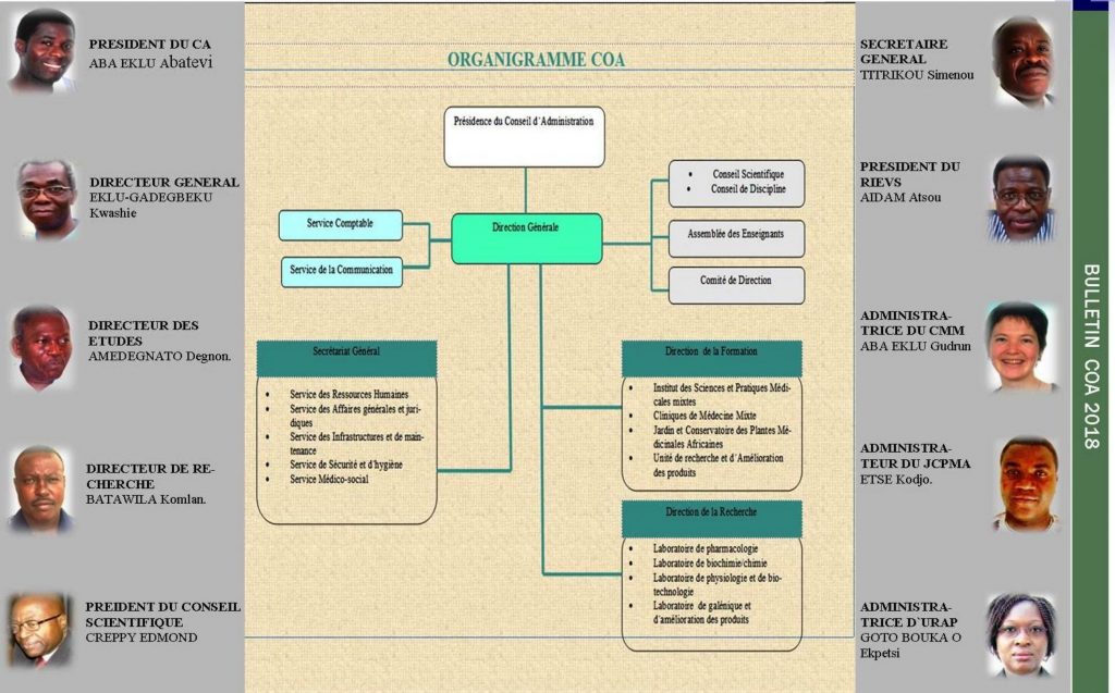 Staff du COA – CENTRE OMNITHERAPEUTIQUE AFRICAIN COA